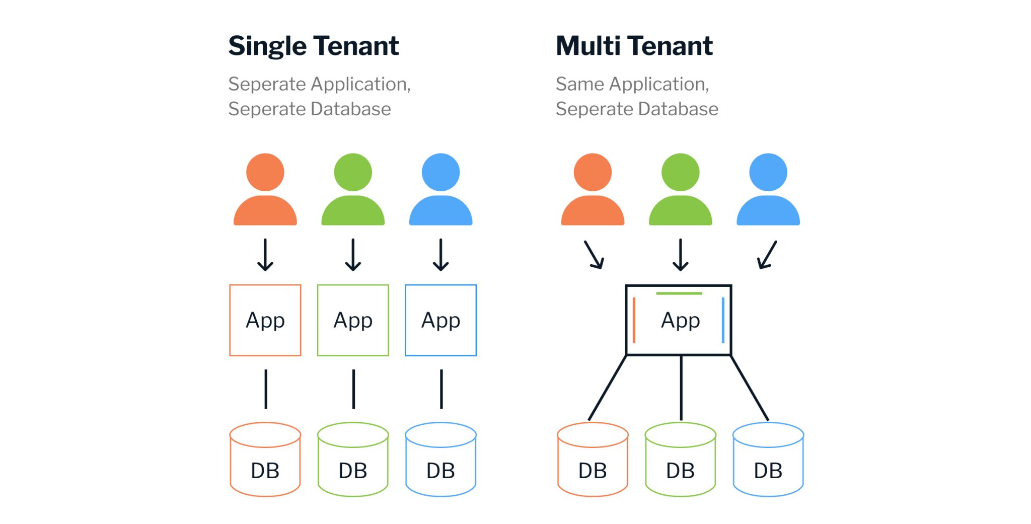 SaaS Technology Stack: Everything Business Needs For Success