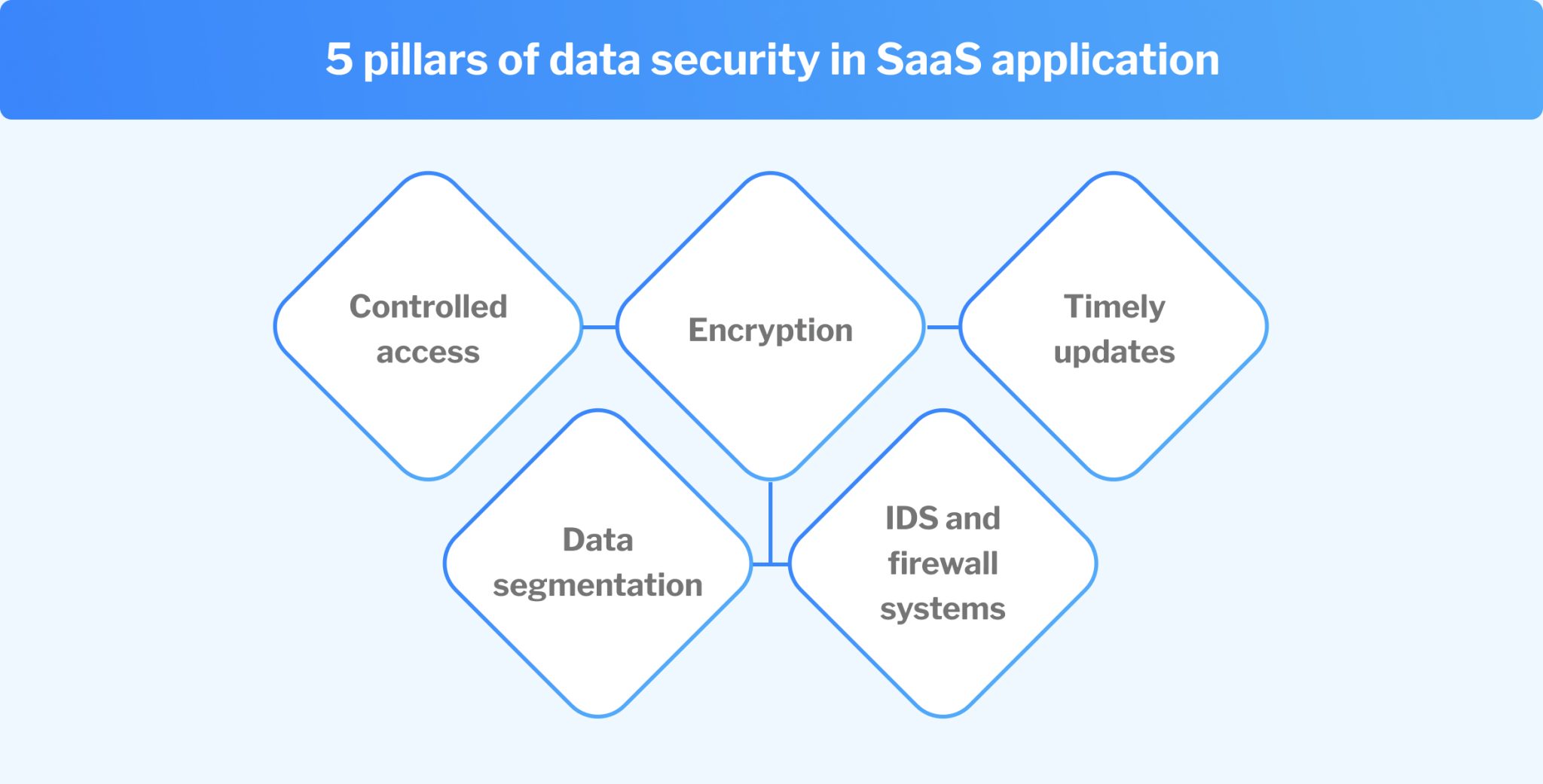 SaaS Technology Stack: Everything Business Needs For Success