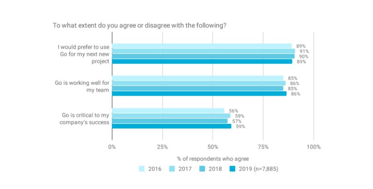 Why Choose Go: Golang's Top Features & Advantages