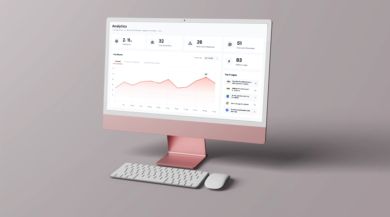 AI-based automation platform - Custom Software Development Company ...