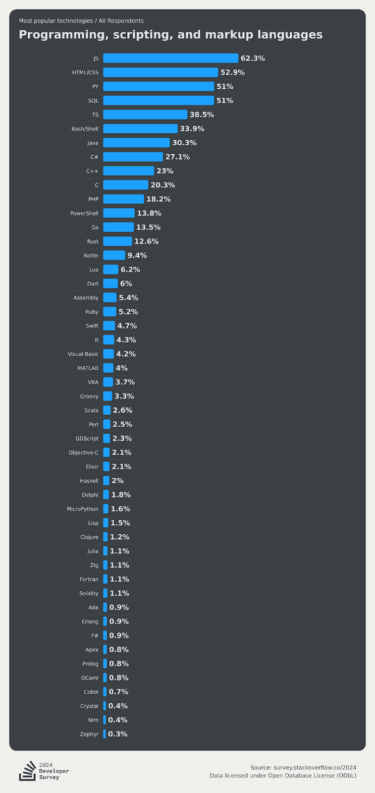 Python Vs Java Key Differences And Choosing The Best Language